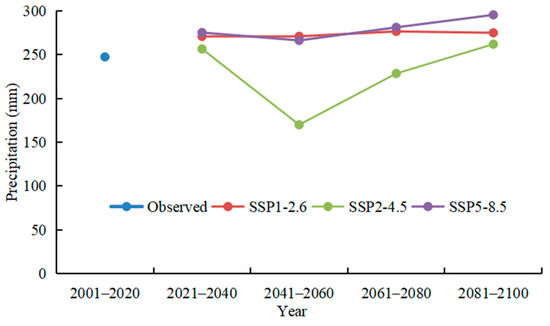 Water | An Open Access Journal from MDPI