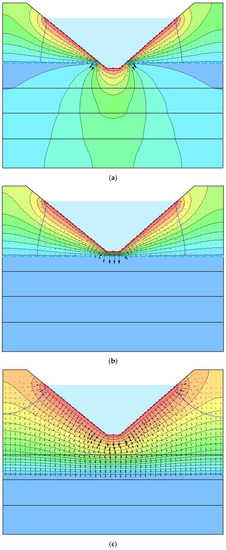 A Simplified Method for Leakage Estimation of Clay Core Dams with ...