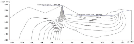 A Simplified Method for Leakage Estimation of Clay Core Dams with ...