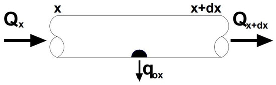 A Comprehensive Model for Hydraulic Analysis and Wetting Patterns ...