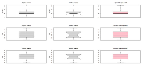 Water | Free Full-Text | Databionic Swarm Intelligence to Screen ...