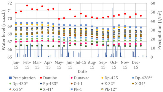 Water | An Open Access Journal from MDPI