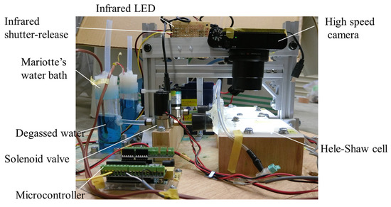 Water | An Open Access Journal from MDPI