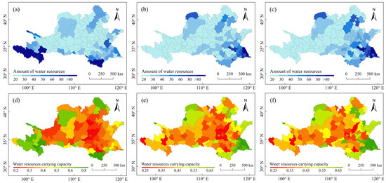 Projection of Future Water Resources Carrying Capacity in the Huang ...