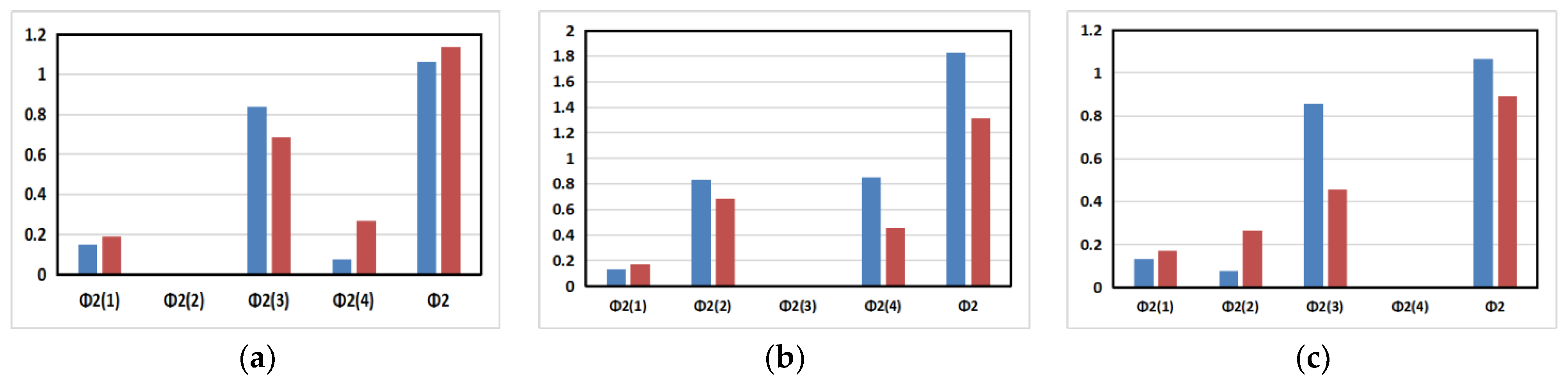 Water Ecotourism Route Recommendation Model Based on an Improved ...