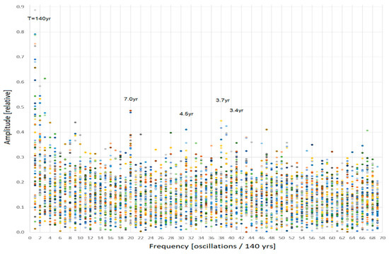 Water | An Open Access Journal from MDPI