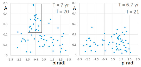 Water | An Open Access Journal from MDPI