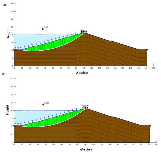 Earth Dam Design for Drinking Water Management and Flood Control: A ...
