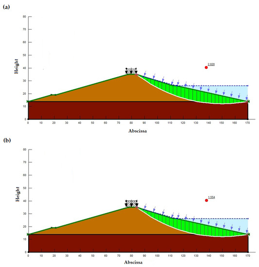 Earth Dam Design for Drinking Water Management and Flood Control: A ...