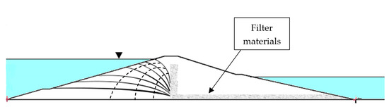Earth Dam Design for Drinking Water Management and Flood Control: A ...