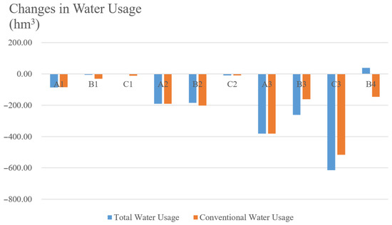 Water | An Open Access Journal from MDPI