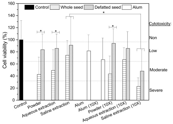 Water An Open Access Journal From Mdpi