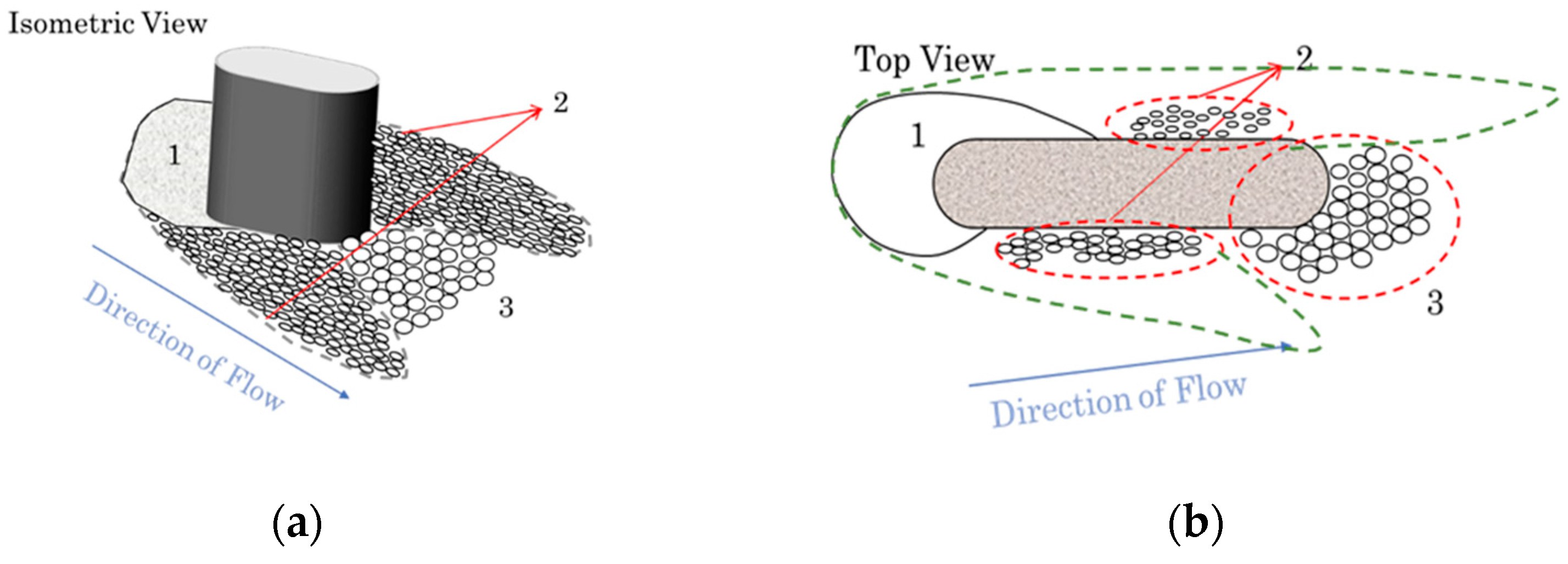 Water | Free Full-Text | Role of Grain Size Distribution and Pier ...