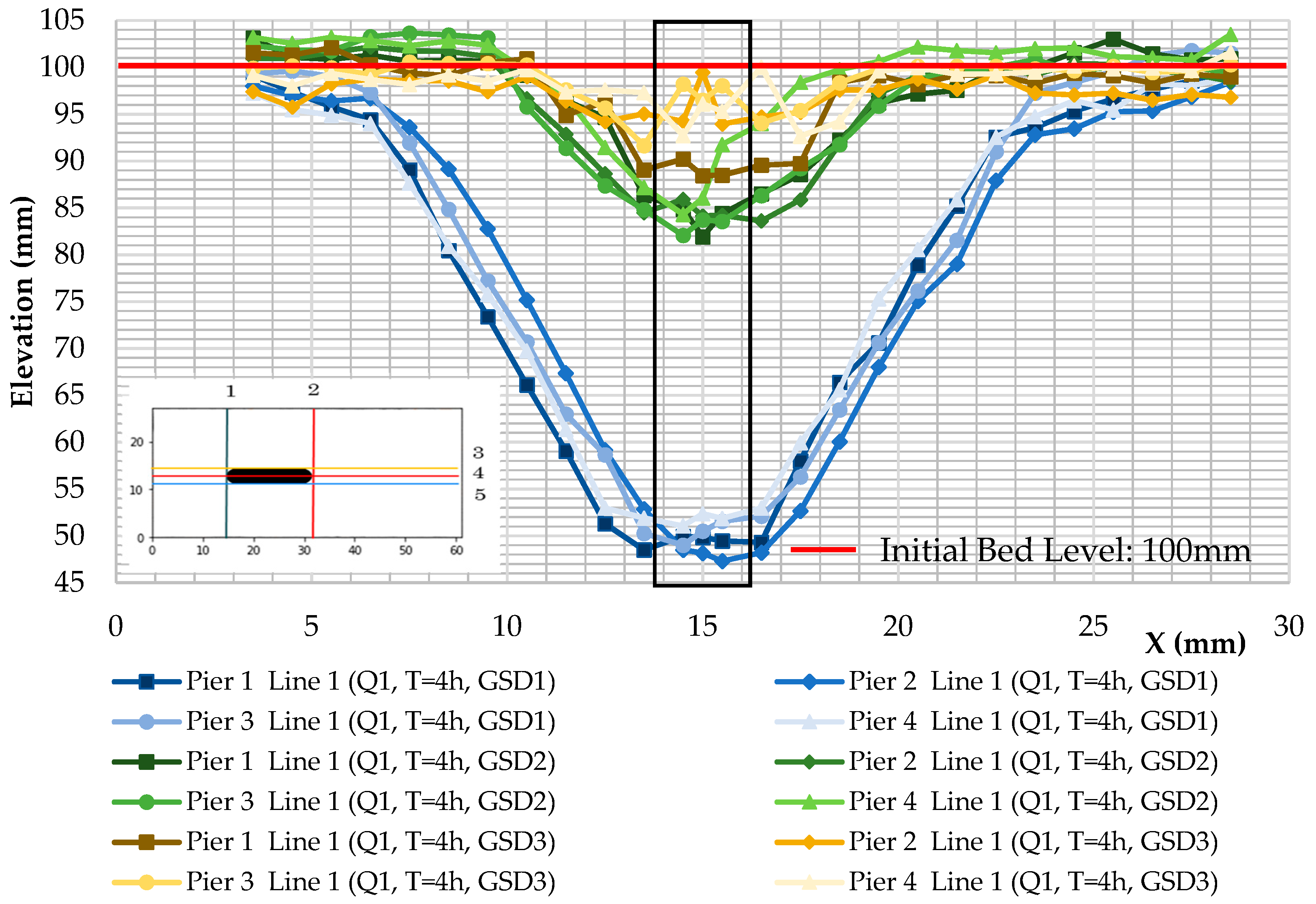 Water | Free Full-Text | Role of Grain Size Distribution and Pier ...