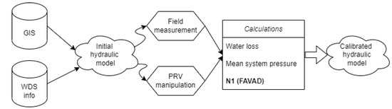Water | An Open Access Journal from MDPI