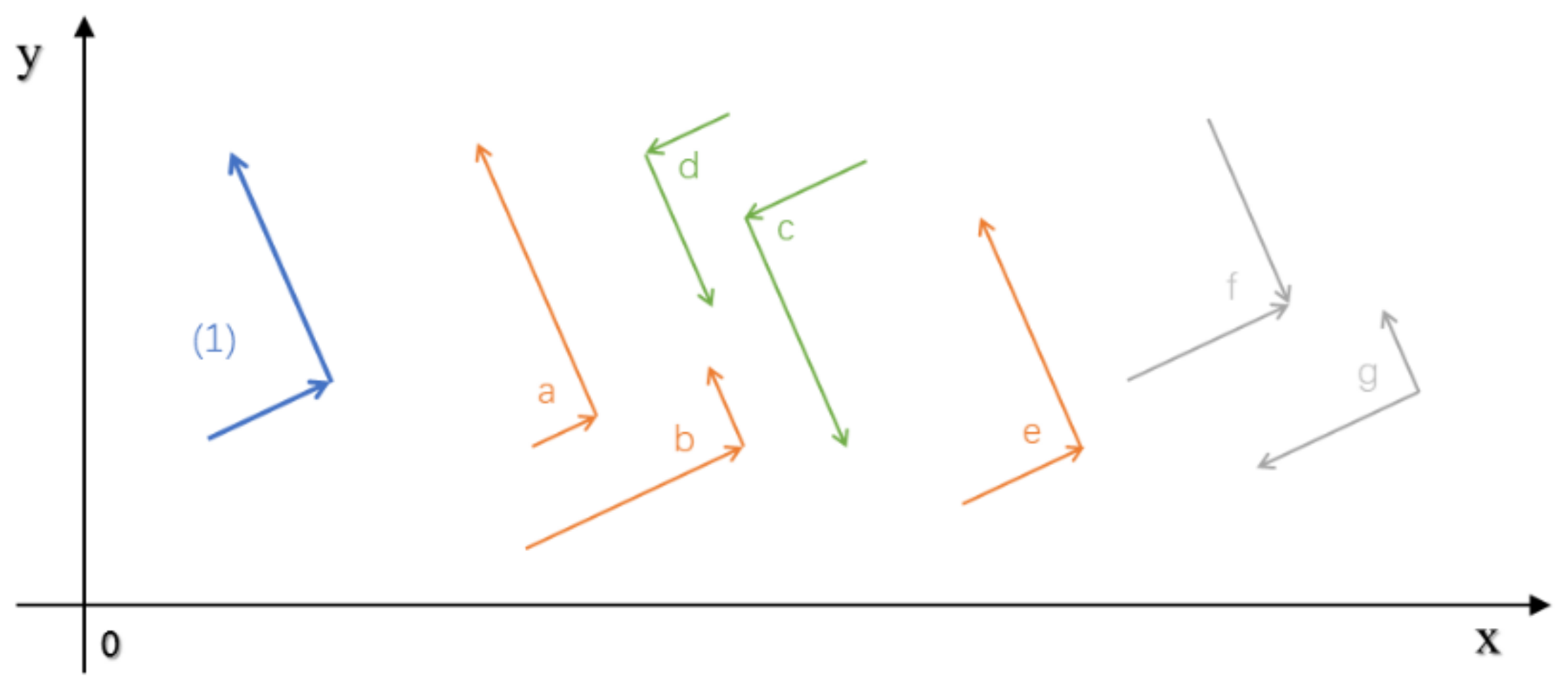 Real-Time Water Level Prediction in Open Channel Water Transfer ...