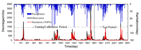 Application of Rainfall-Runoff Simulation Based on the NARX Dynamic Neural Network Model