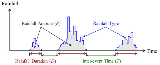 Water | An Open Access Journal from MDPI