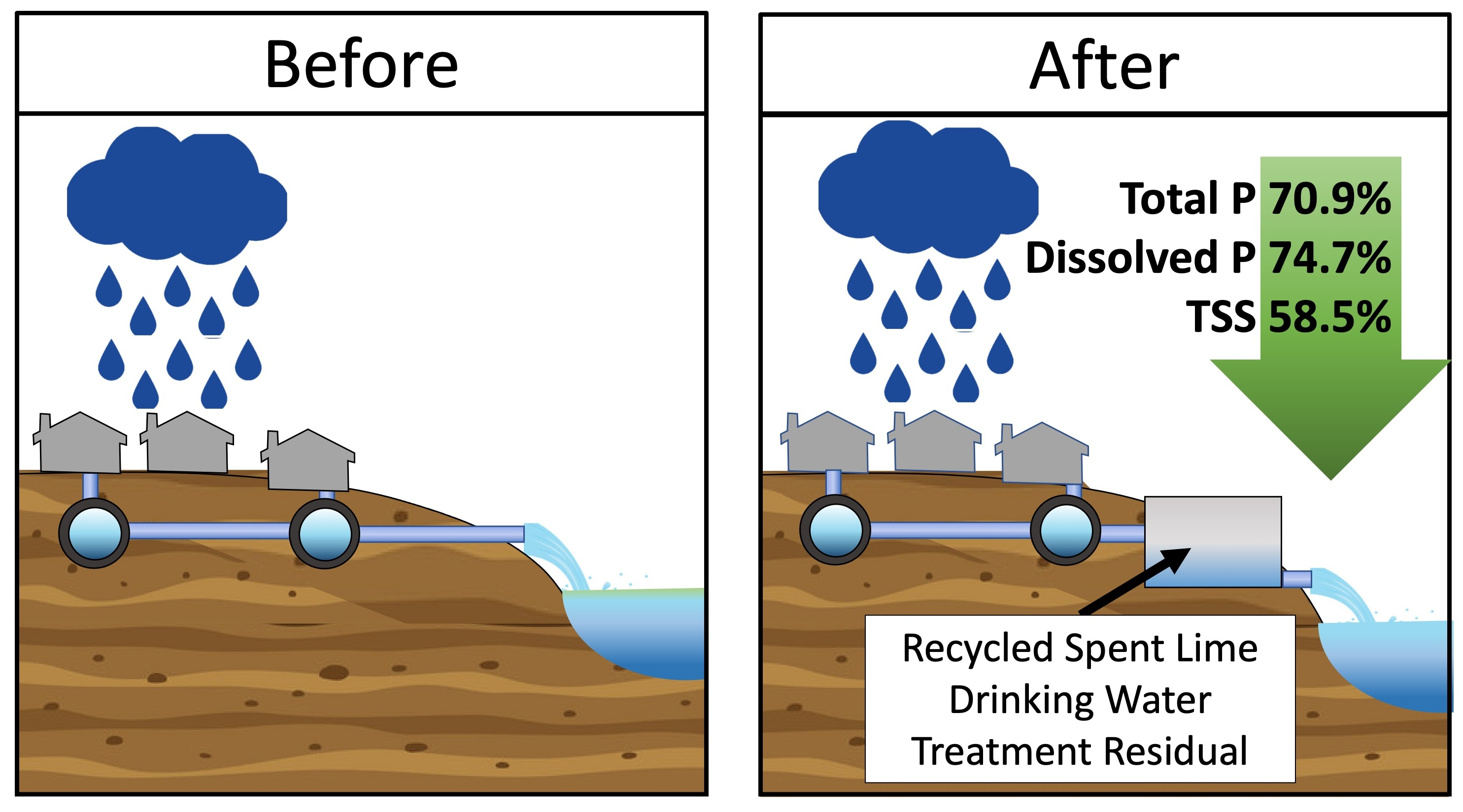 Water | Free Full-Text | Field Application of Spent Lime Water ...