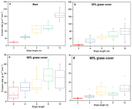 Water | Free Full-Text | A Field Study for the Effects of Grass Cover ...