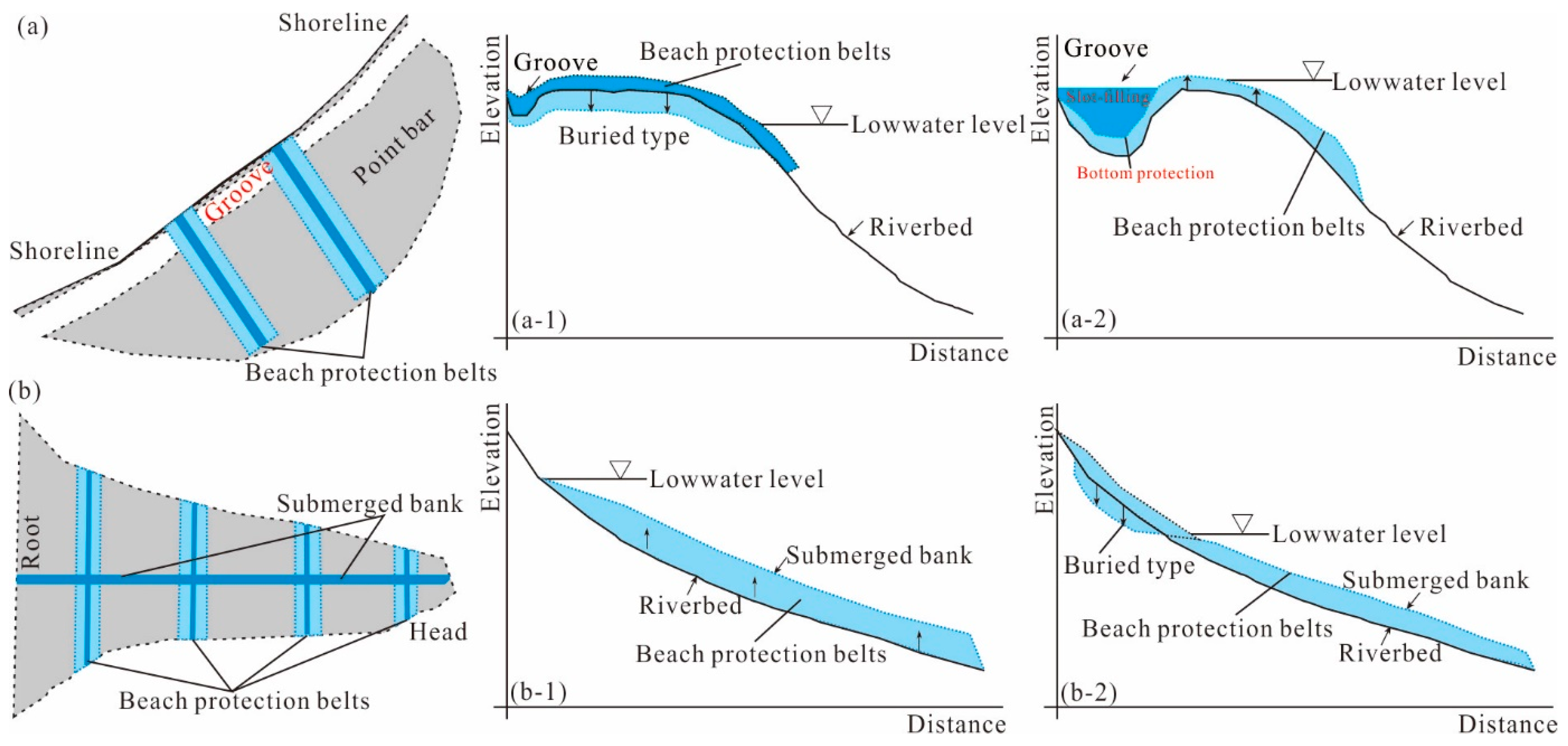 Simulating Ecological Effects of a Waterway Project in the Middle ...