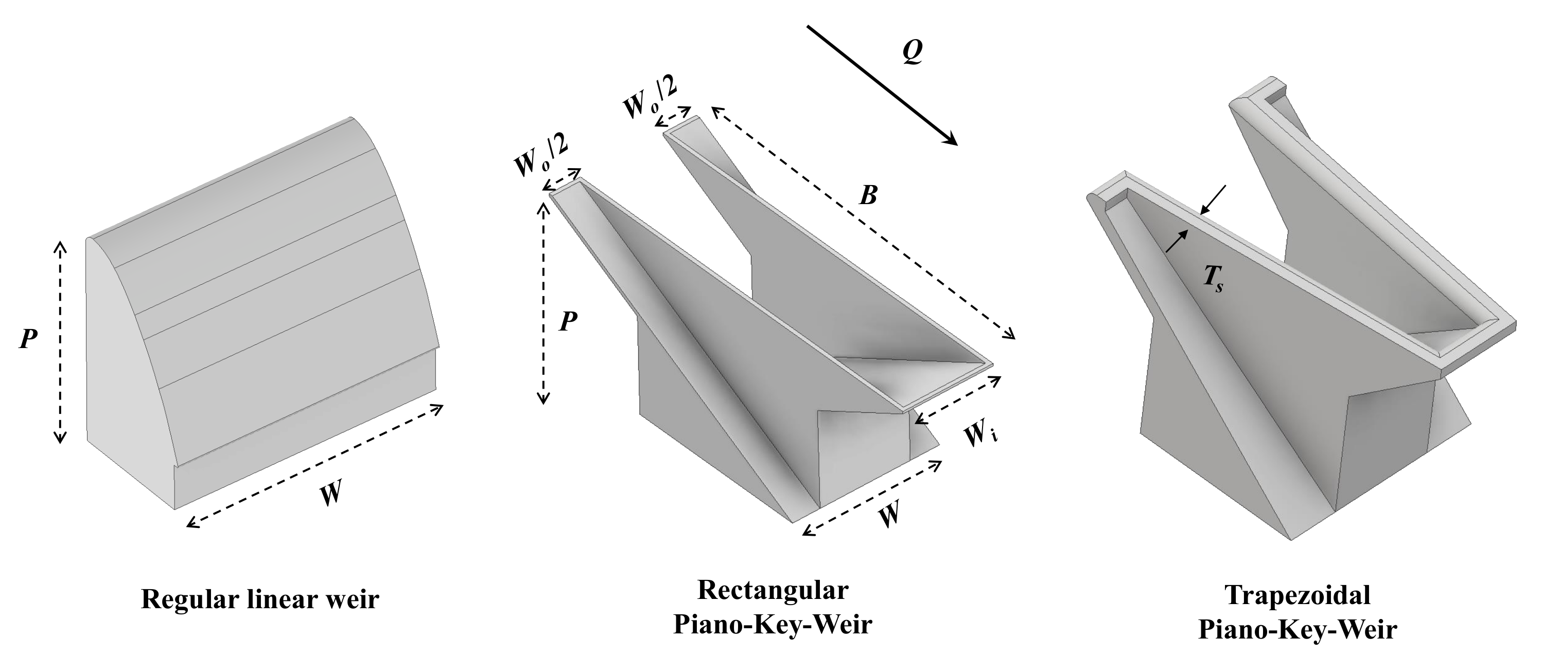 Water | Free Full-Text | 3D Printing Technique for Experimental ...