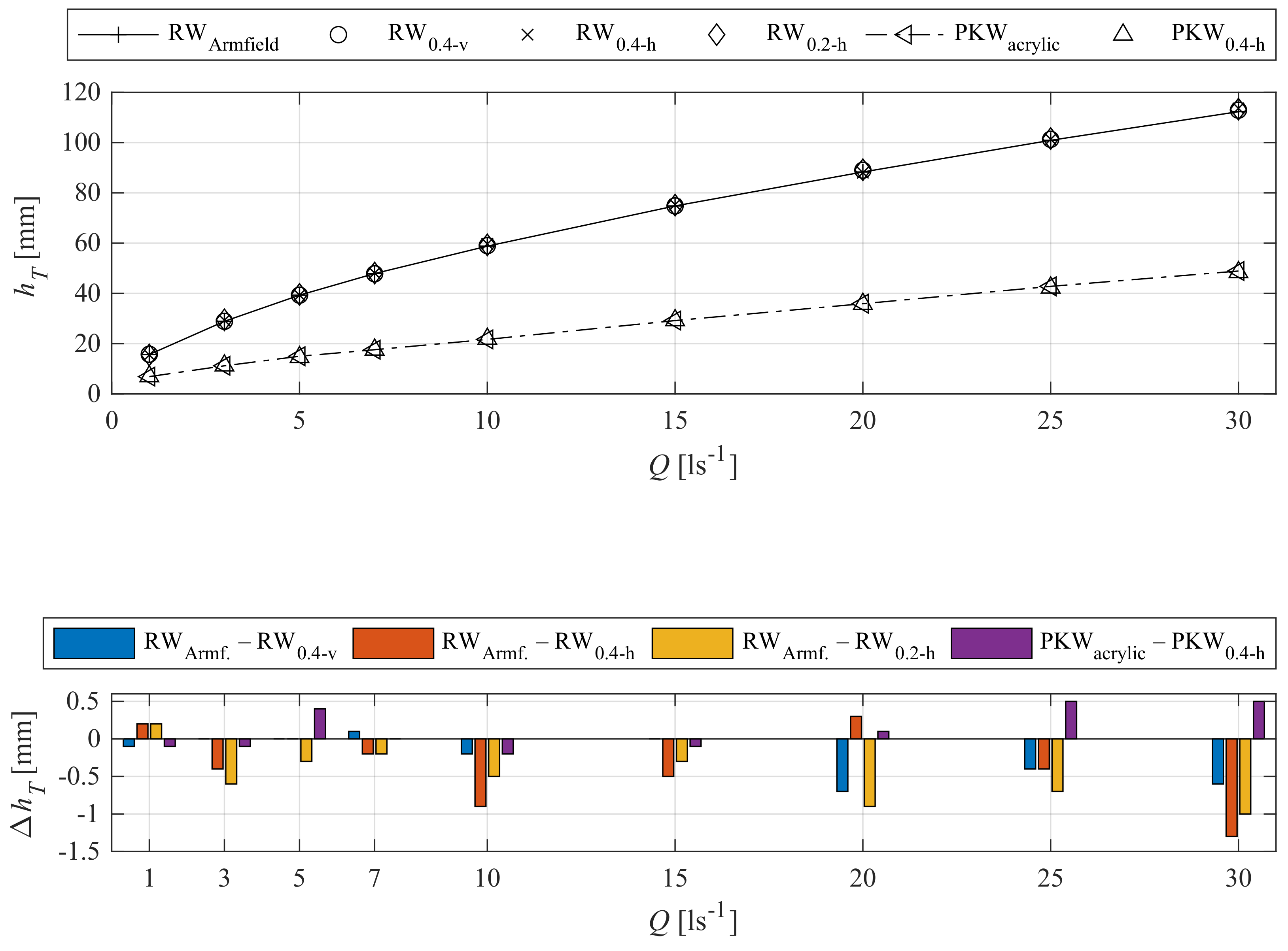 Water | Free Full-Text | 3D Printing Technique for Experimental ...