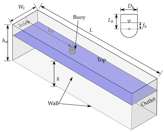 Numerical Investigation of the Scaling Effects for a Point Absorber