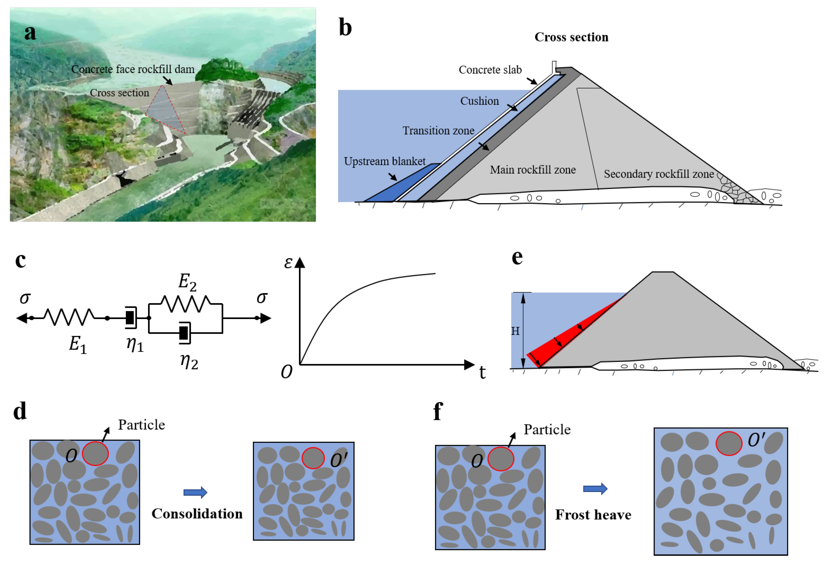 Prediction for the Settlement of Concrete Face Rockfill Dams Using ...
