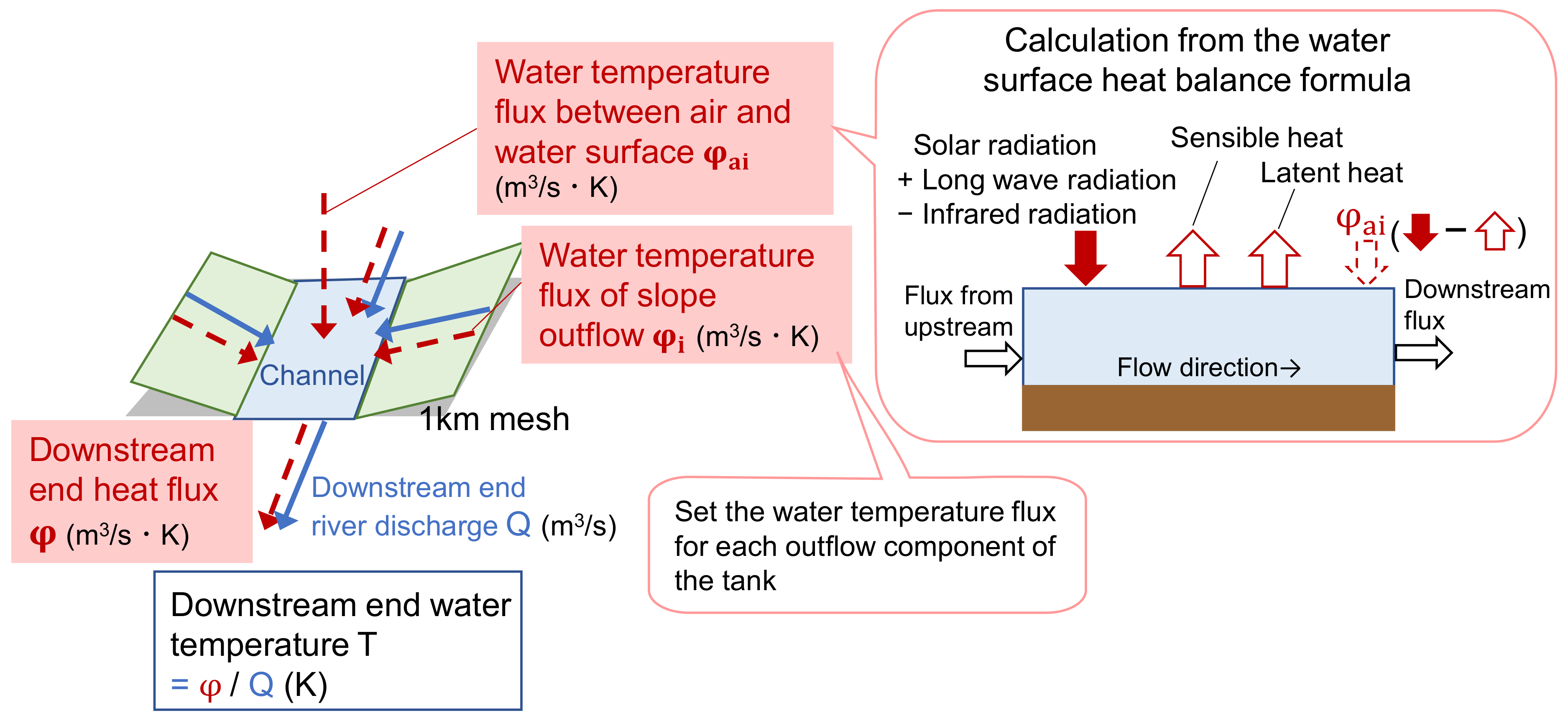 Climate Change Impacts on Stream Water Temperatures in a Snowy Cold ...