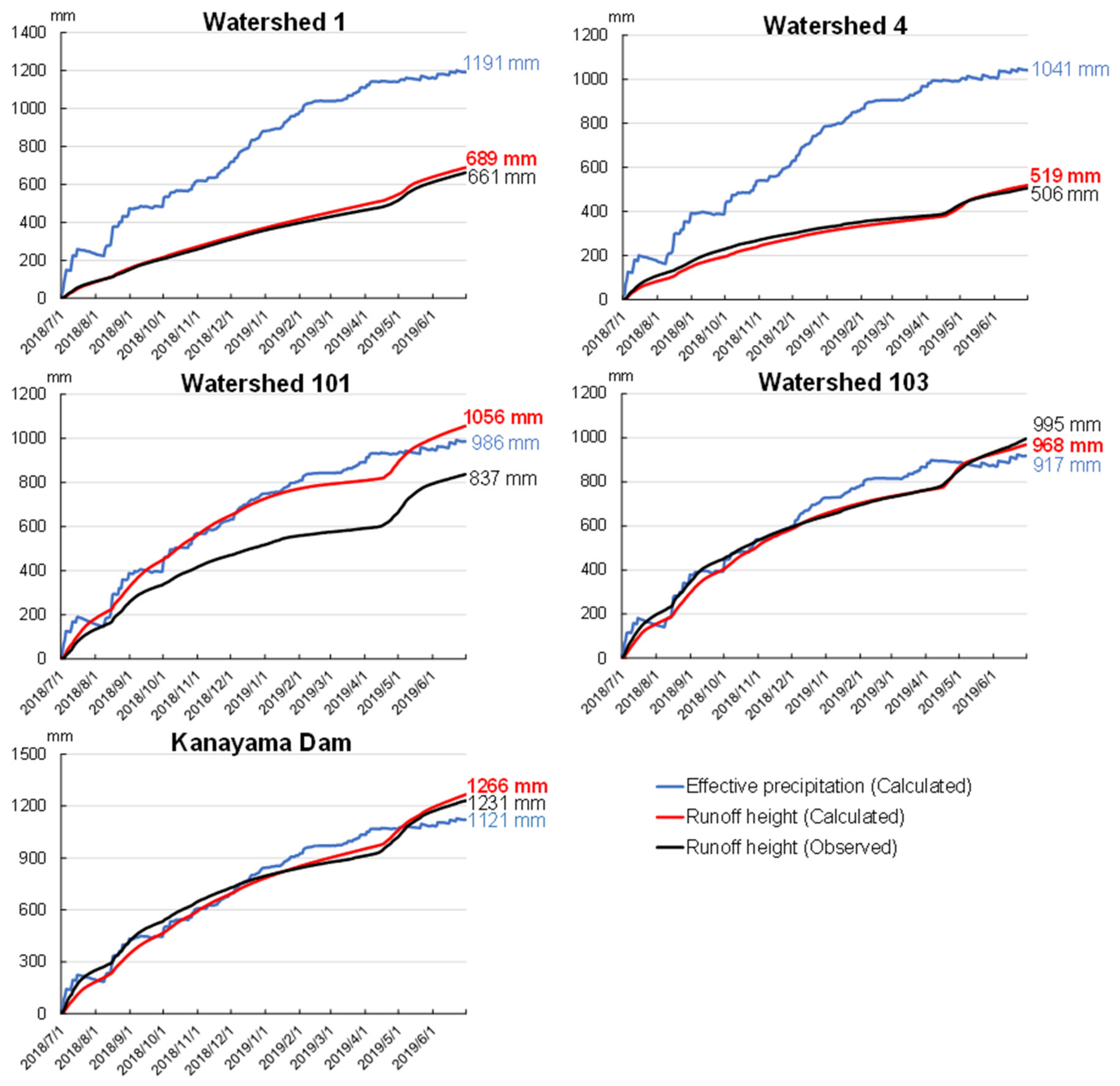 Climate Change Impacts on Stream Water Temperatures in a Snowy Cold ...