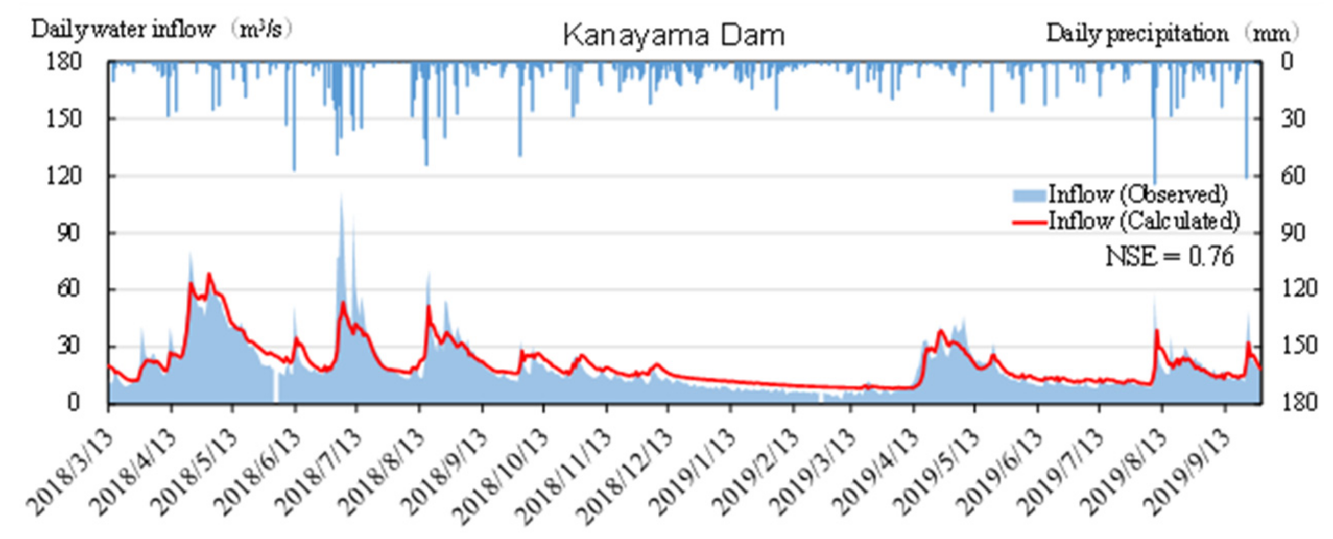 Climate Change Impacts on Stream Water Temperatures in a Snowy Cold ...