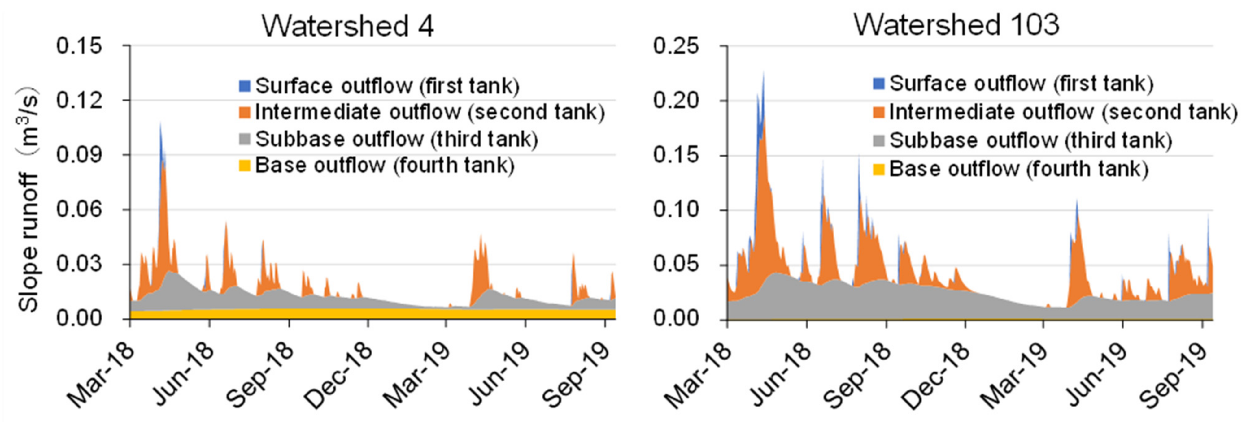 Climate Change Impacts on Stream Water Temperatures in a Snowy Cold ...