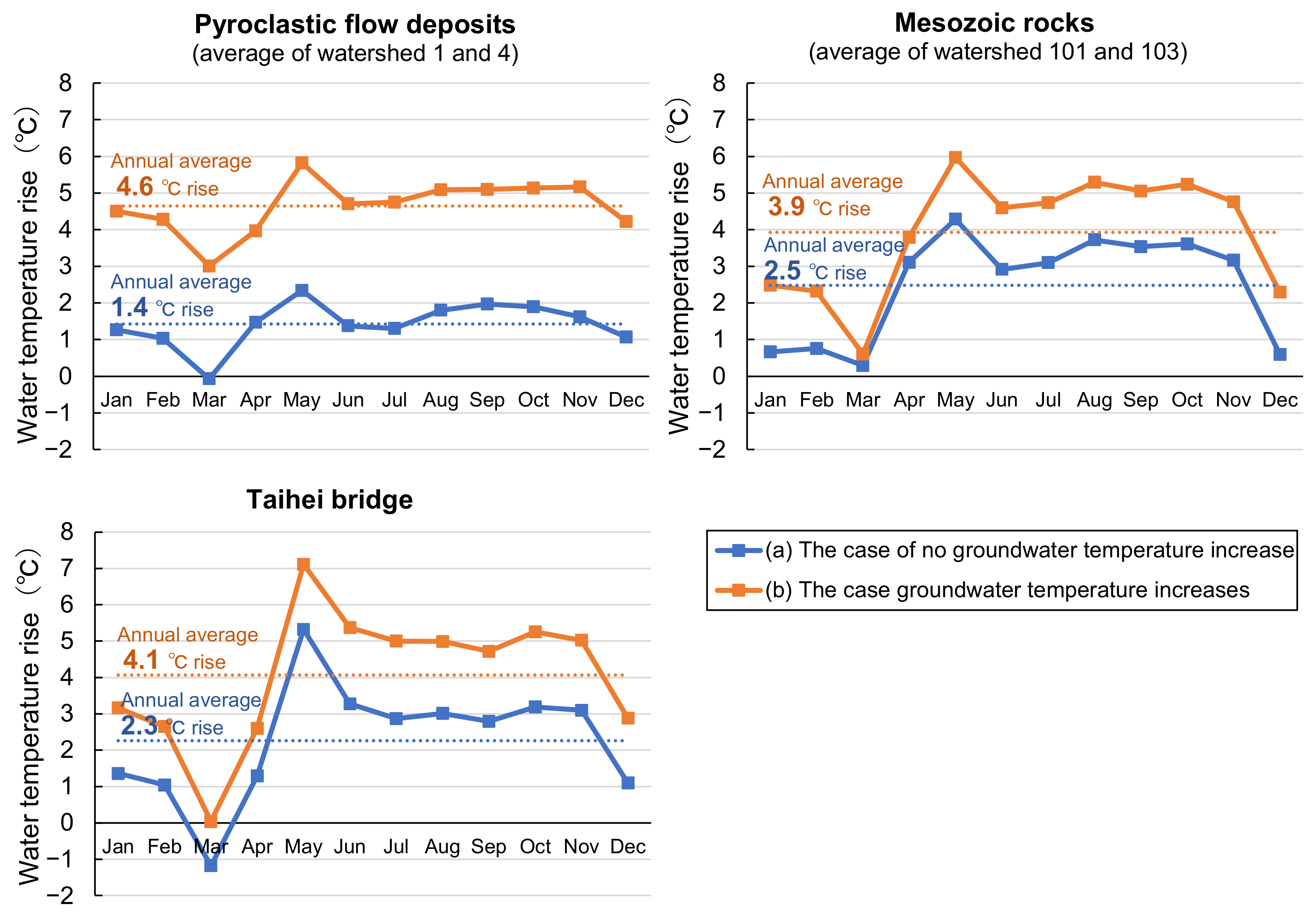 Climate Change Impacts on Stream Water Temperatures in a Snowy Cold ...