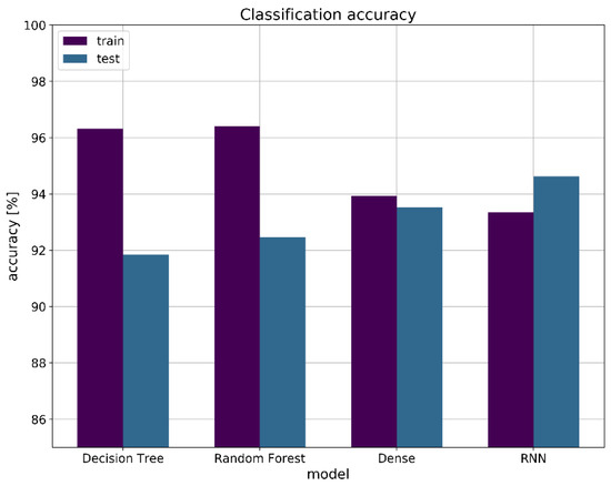 Advanced Strategies for Monitoring Water Consumption Patterns in ...