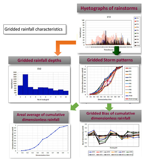 Modeling the 2D Inundation Simulation Based on the ANN-Derived Model with Real-Time Measurements ...