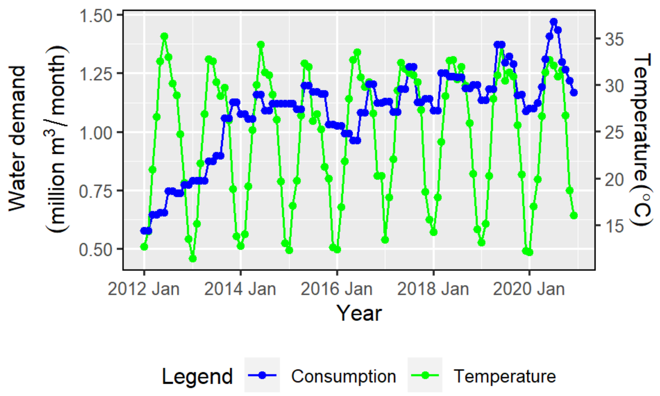 Water Demand Estimation in Service Areas with Limited Numbers of ...