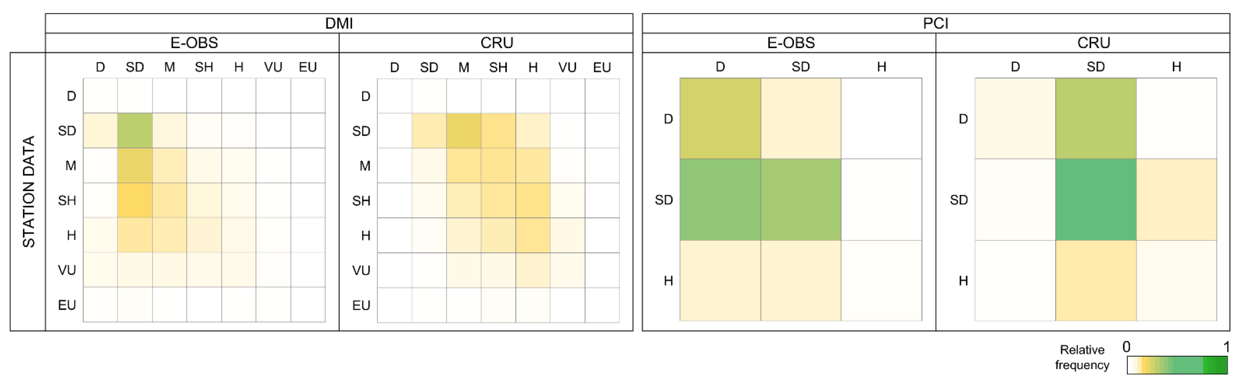 On the Use of Gridded Data Products for Trend Assessment and Aridity ...