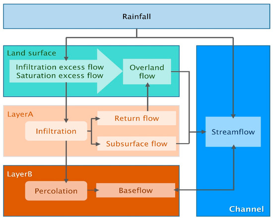 Water | Free Full-Text | Assessment of Uncertainty in Grid-Based ...