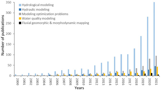 Water | Free Full-Text | Geospatial Artificial Intelligence (GeoAI) in ...