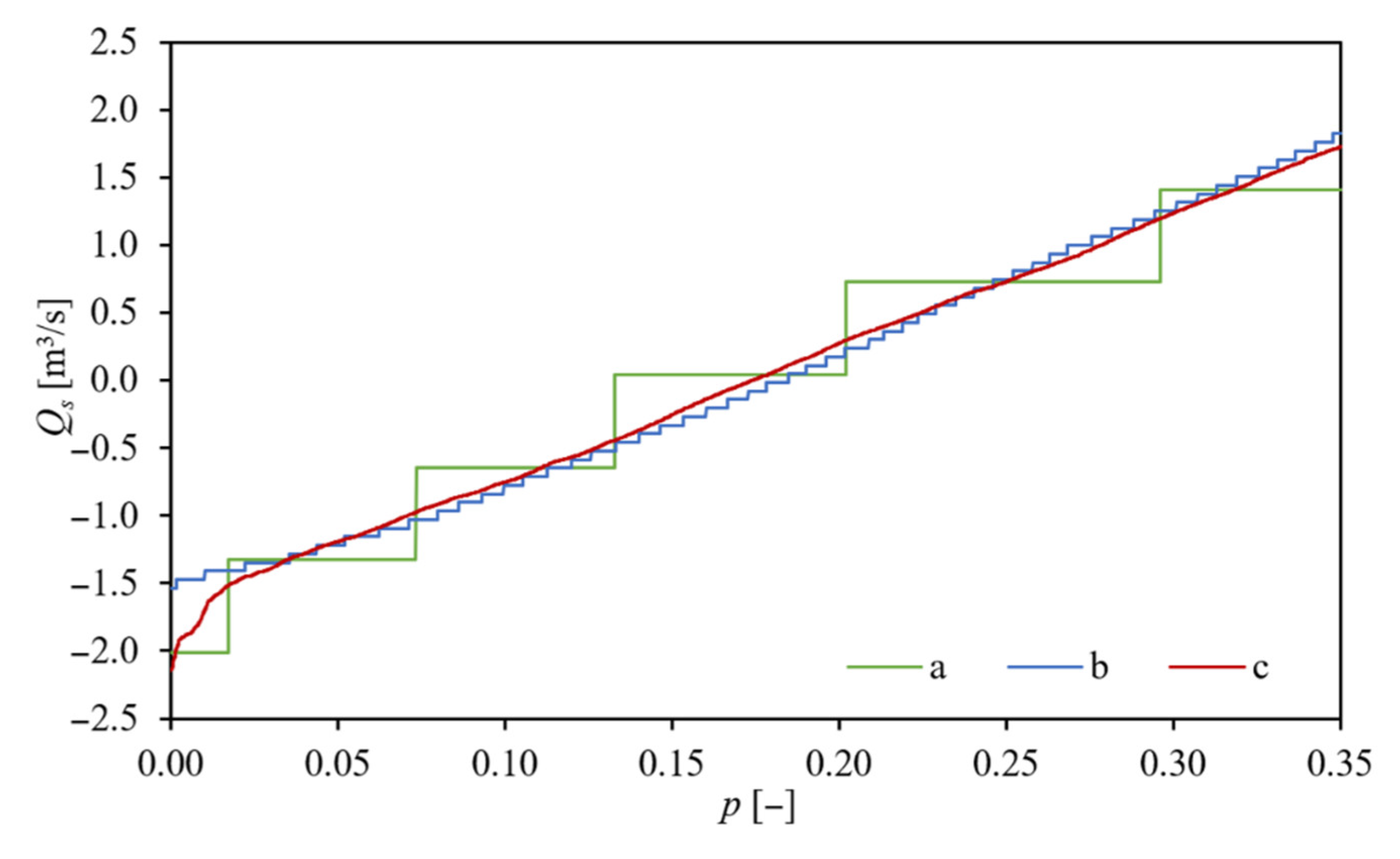 Development of an Objective Low Flow Identification Method Using ...