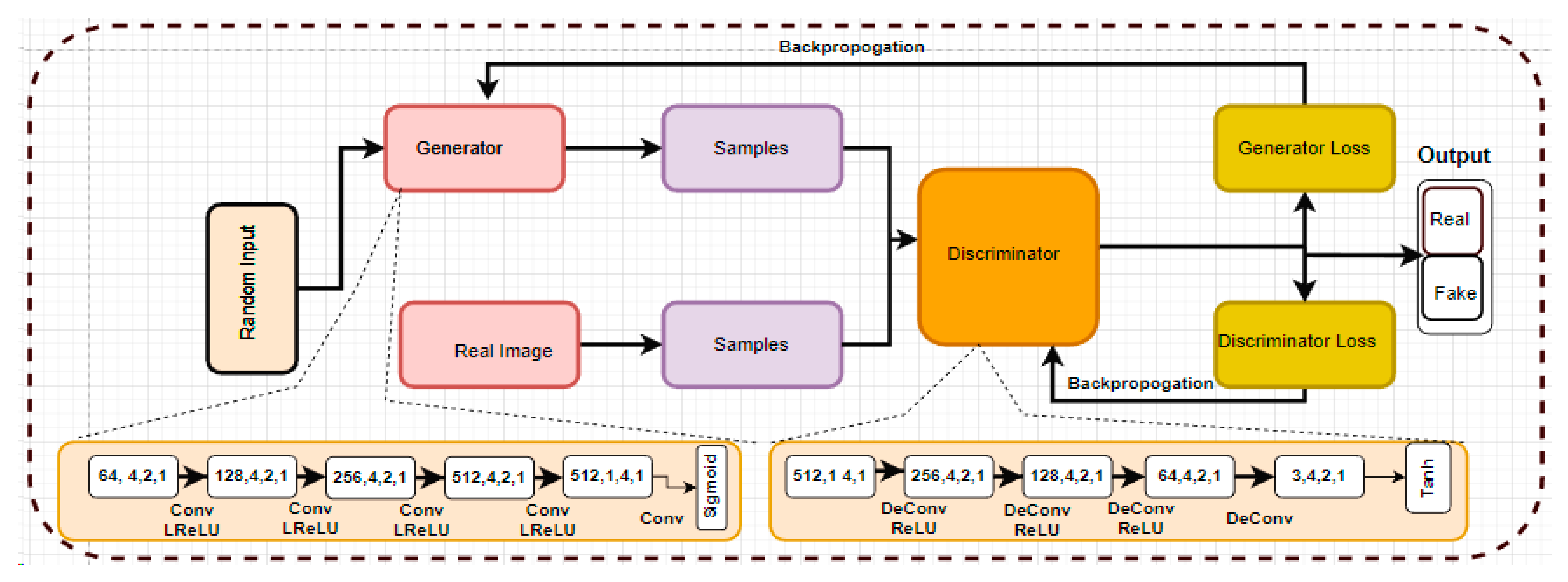 Computer Vision Based Deep Learning Approach for the Detection and Classification of Algae ...