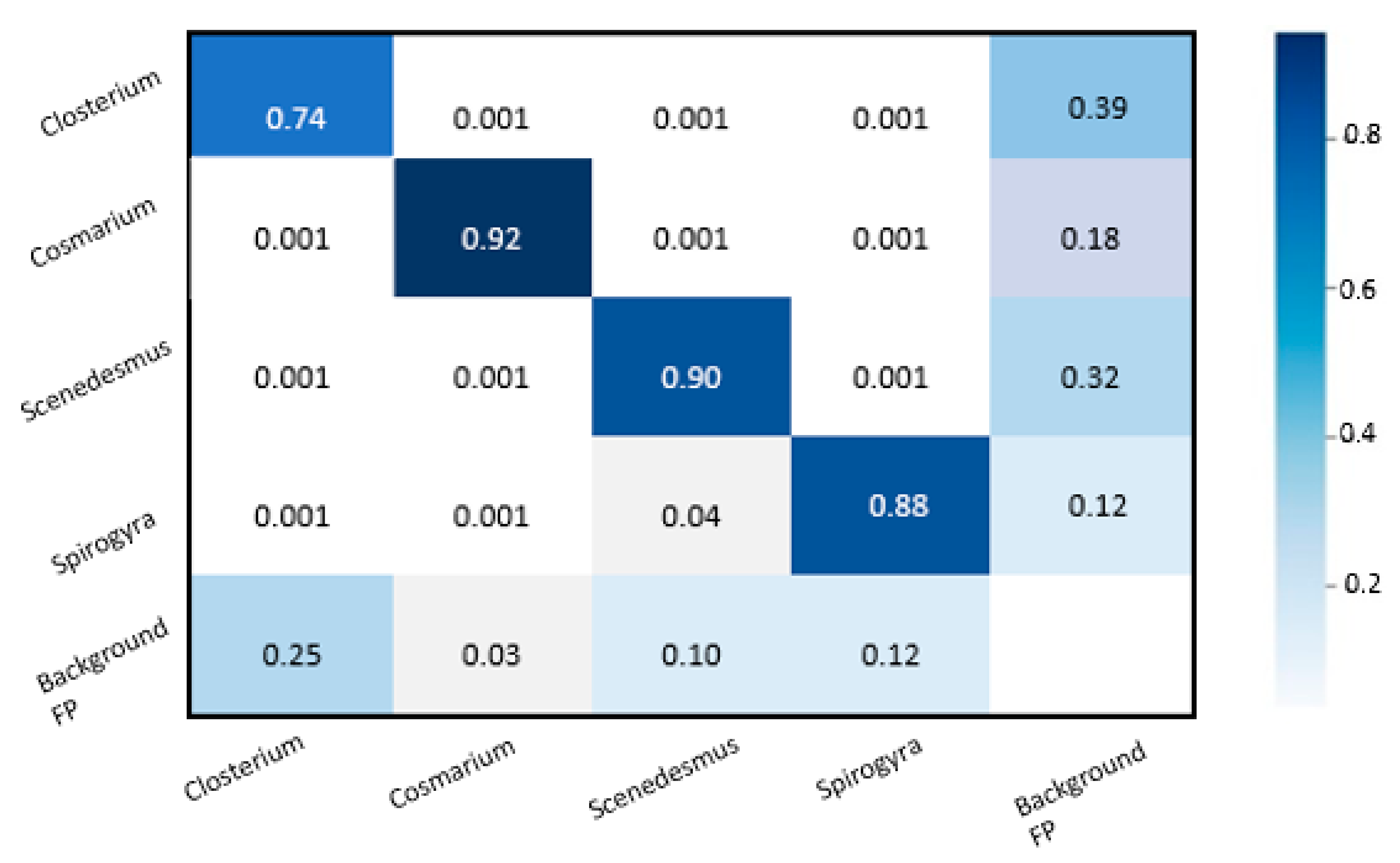 Computer Vision Based Deep Learning Approach for the Detection and ...