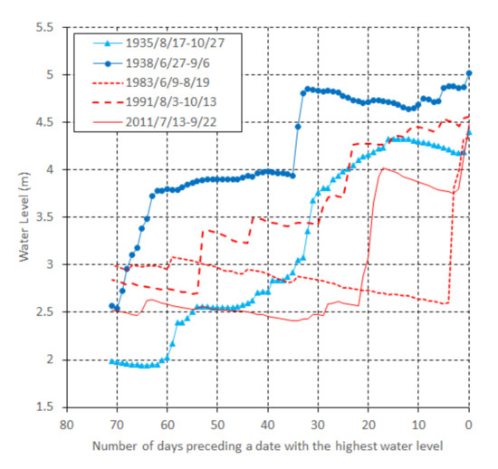 Water | An Open Access Journal from MDPI
