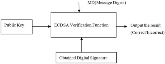 Water | An Open Access Journal from MDPI