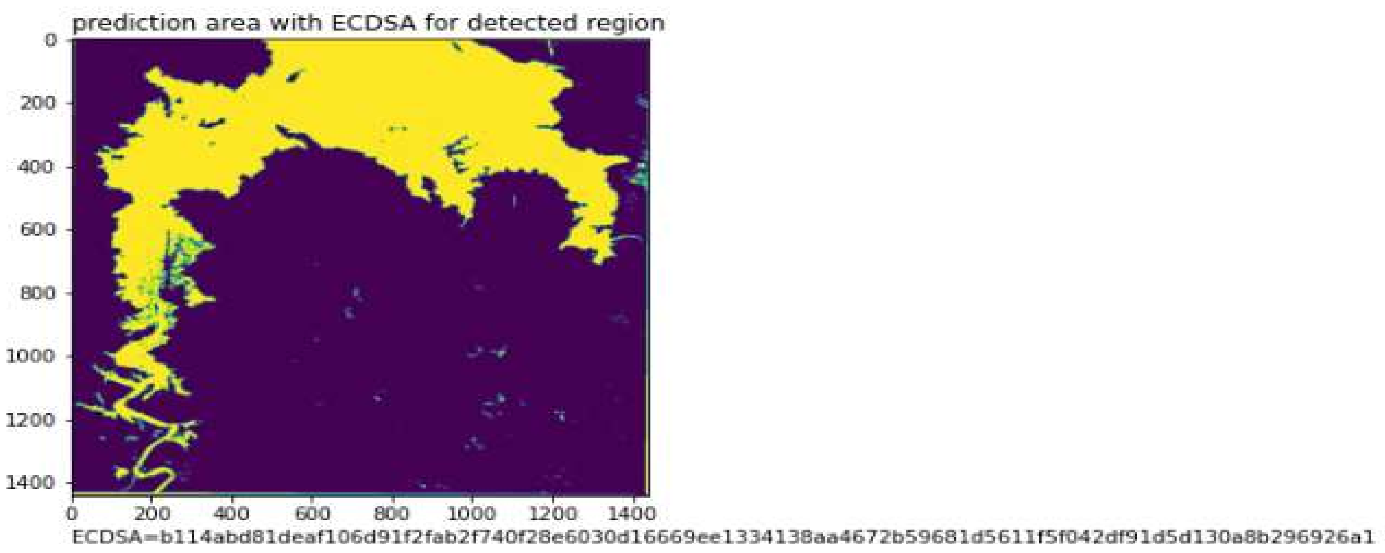ECDSA-Based Water Bodies Prediction from Satellite Images with UNet
