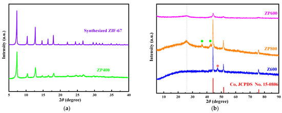 Electrospinning of ZIF-67 Derived Co-C-N Composite Efficiently ...