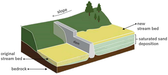 Deposition Definition Science