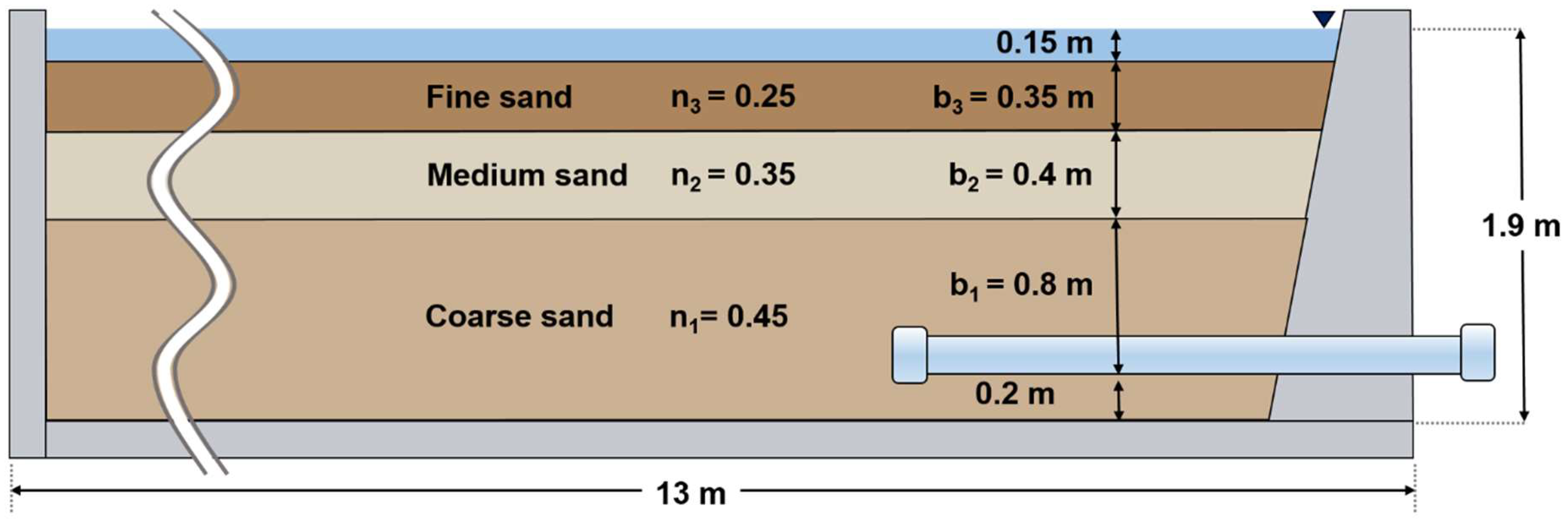Conjunctive Operation of Sand Dam and Groundwater Well for Reliable ...