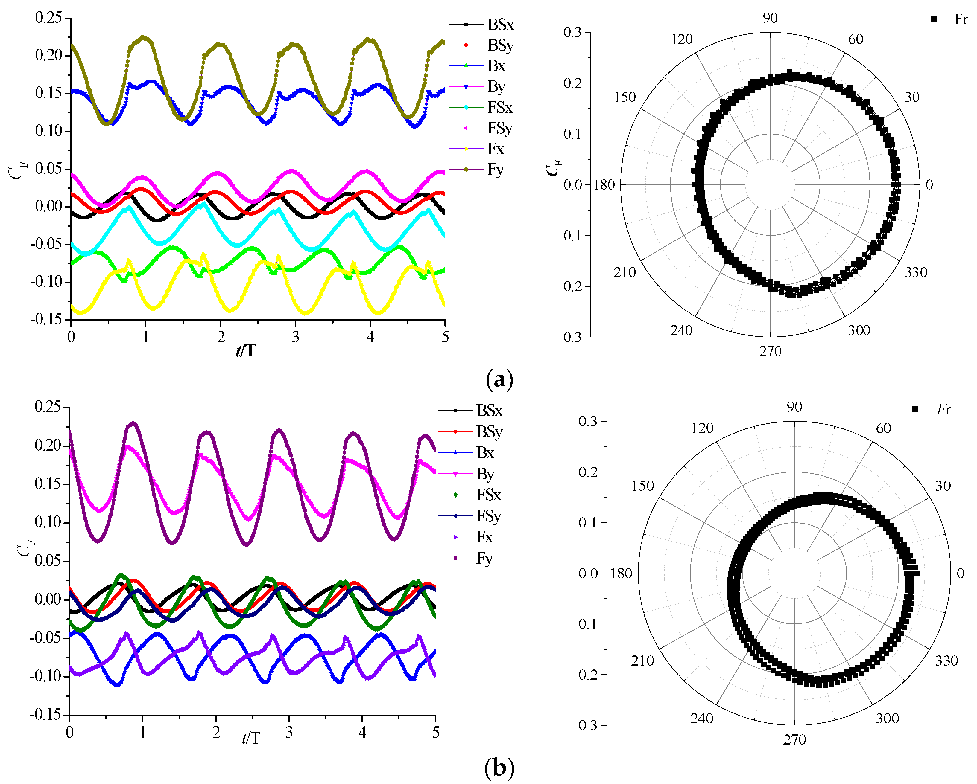 Research on Influence of Rotation Center Eccentricity on Radial Force ...